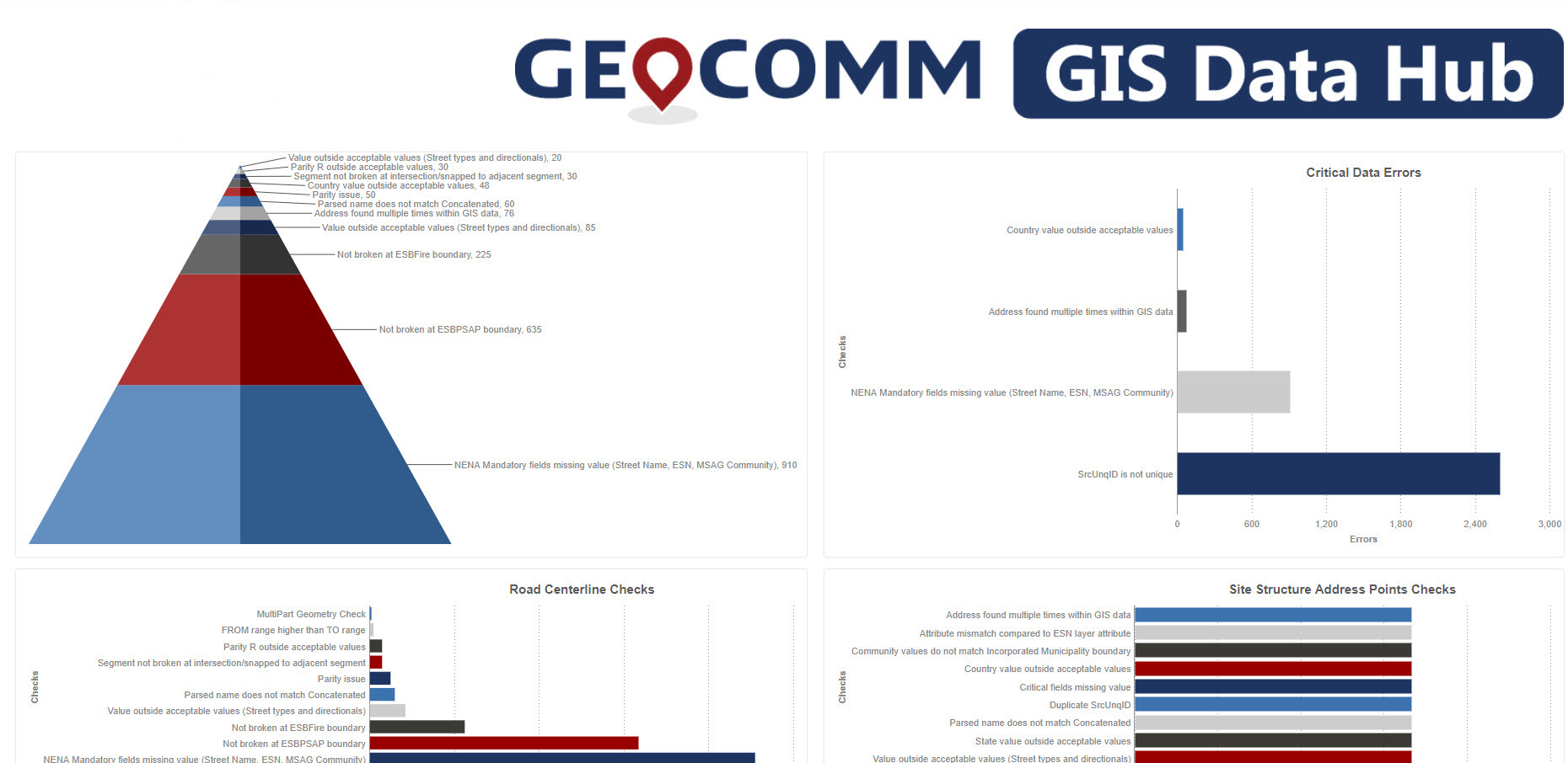 Customer Feature: Denco Area 9-1-1 District - GeoComm : GeoComm