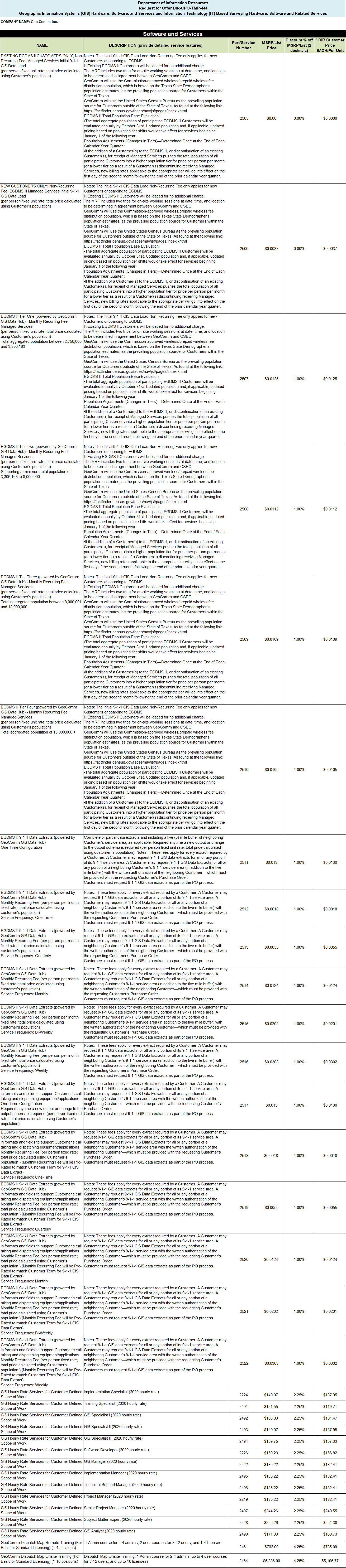 2020 Texas DIR Contract and Pricing - GeoComm